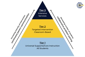 Cignition | Virtual Tutoring Services